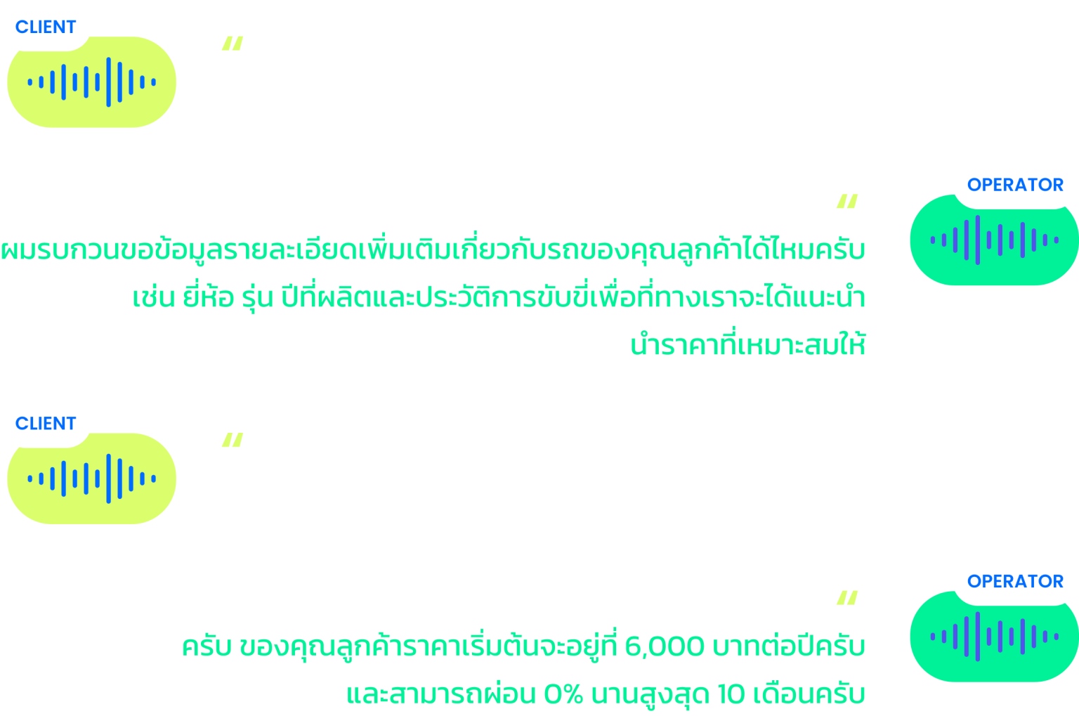 WORDSENSE SPEECH TO TEXT – looloo