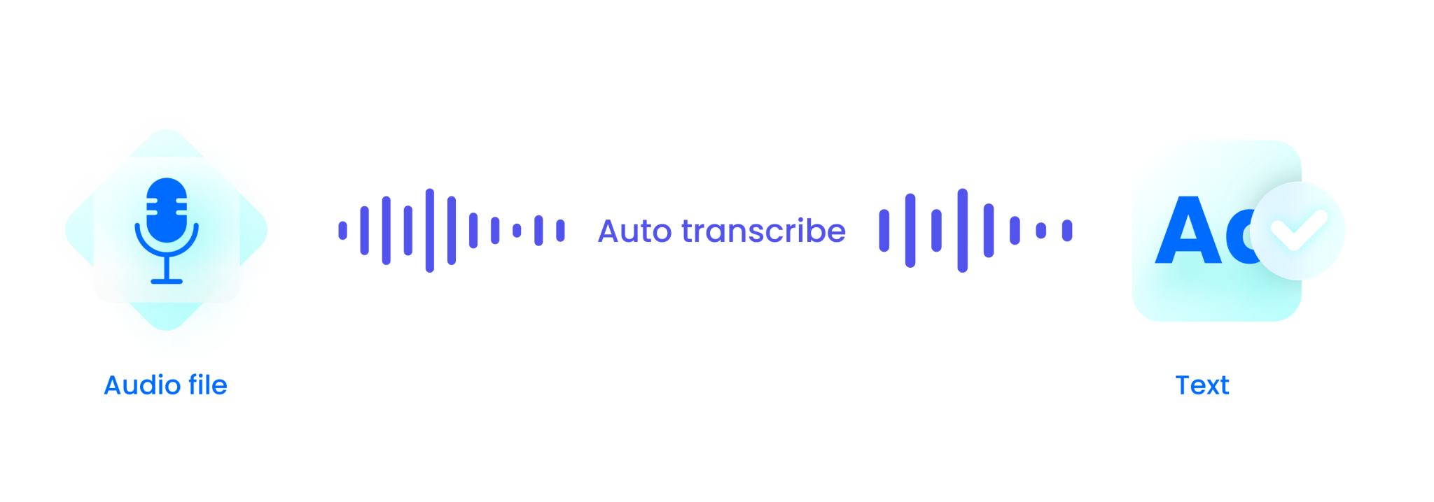 WORDSENSE SPEECH TO TEXT – looloo