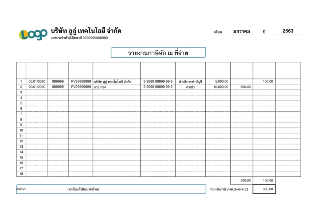 เทคโนโลยี AI : OCR เครื่องมือเปลี่ยนงานเอกสาร เป็นข้อความดิจิทัล ช่วยองค์กรประหยัด 30% – looloo