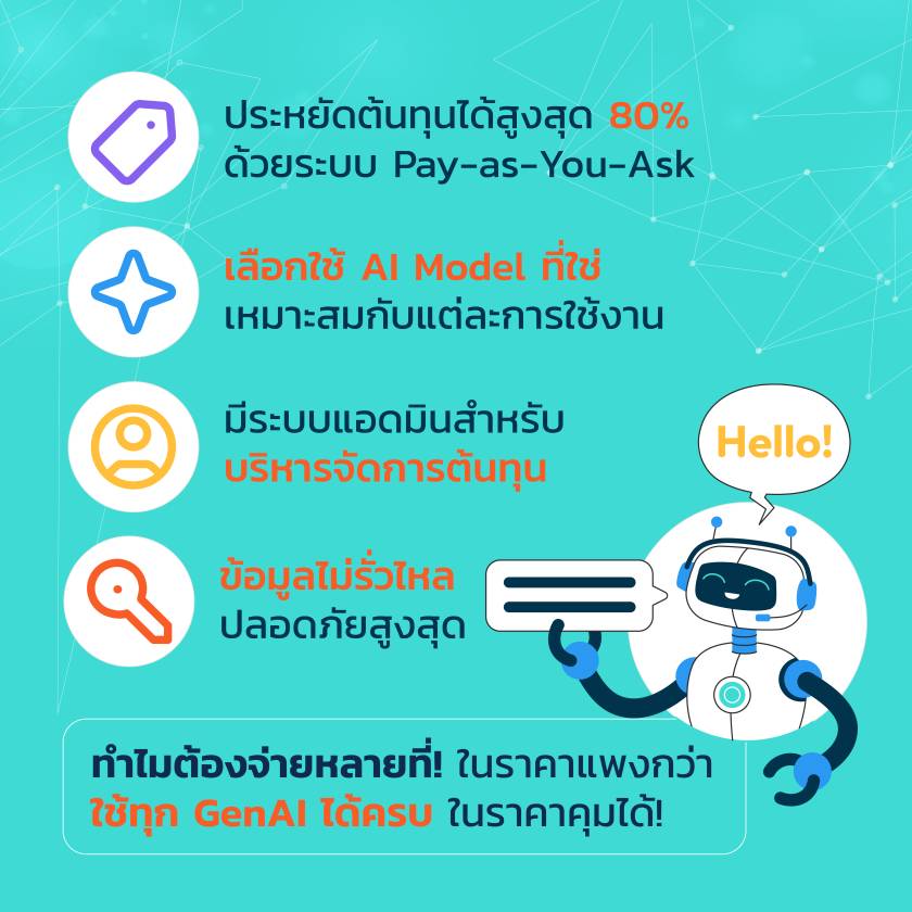 Chatbot AI จากเทคโนโลยีล้ำสมัย สู่กำไรที่จับต้องได้ – looloo